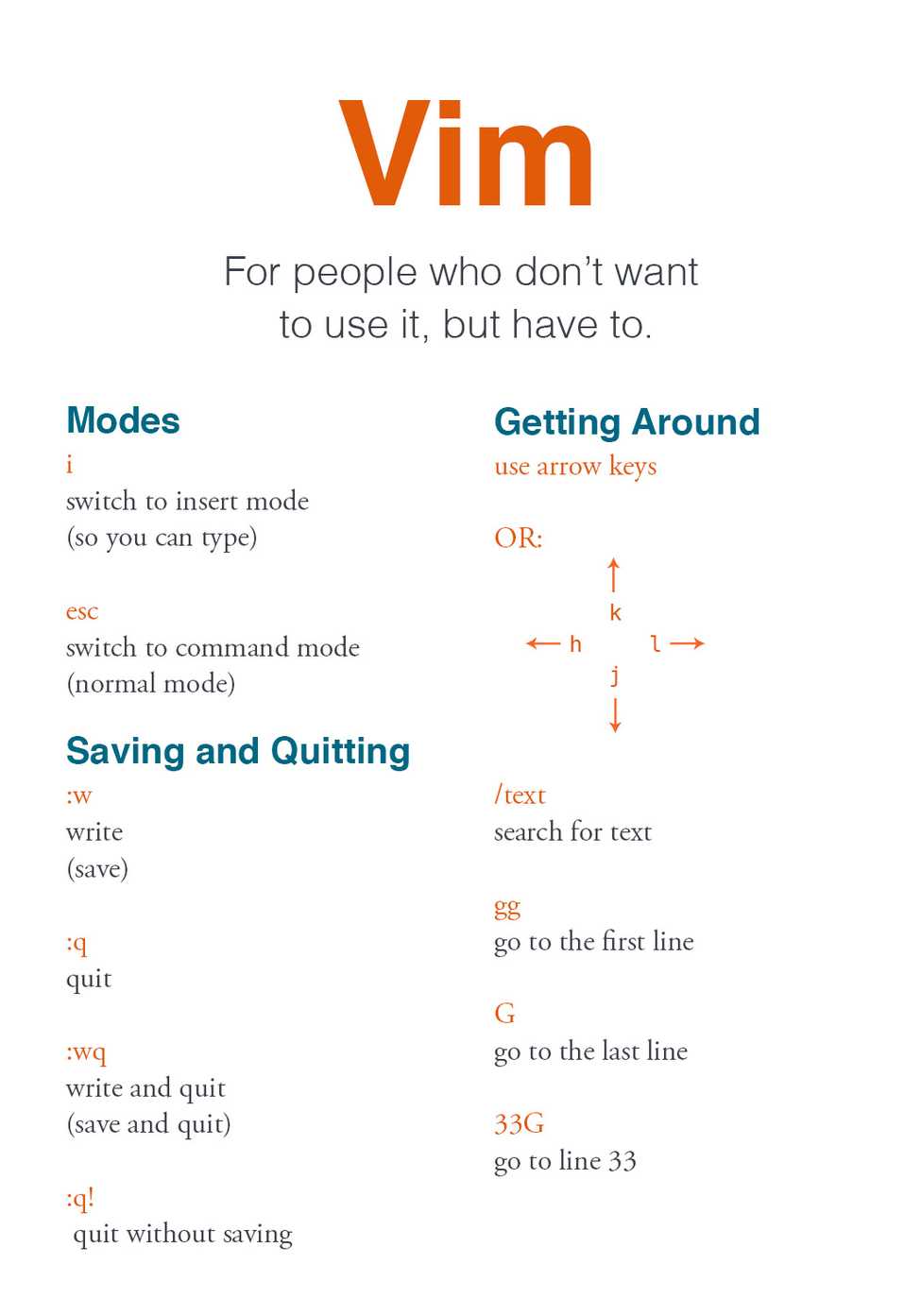 Vim Cheatsheet | Adam Garrett-Harris